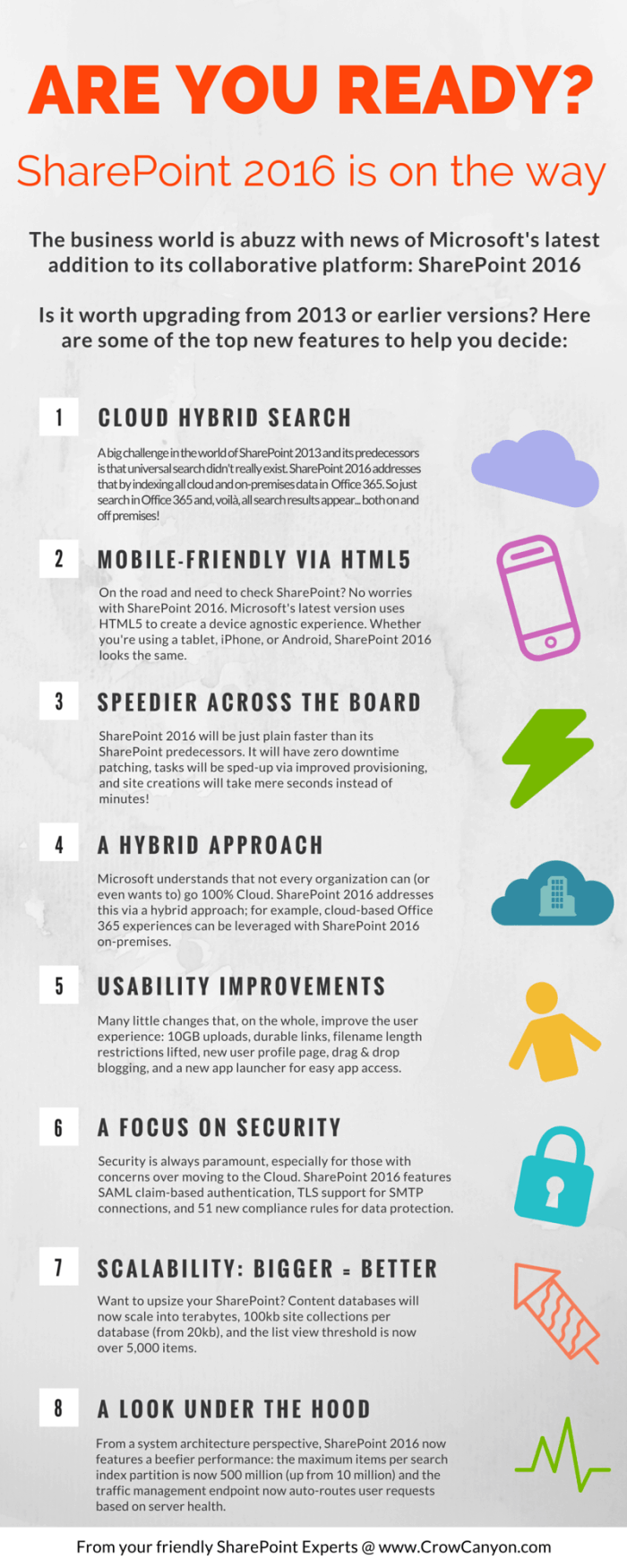 SharePoint 2016 is coming! Webinar, Blogs, Infographics