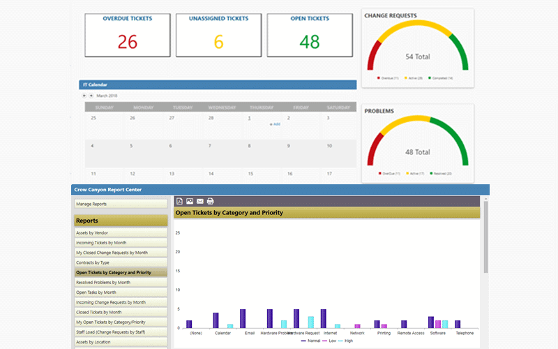 SharePoint-based Help Desk that is ITIL-compliant