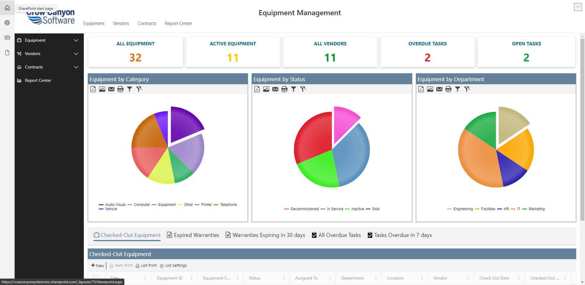 SharePoint / Office 365 Equipment Work Management - Asset Journey