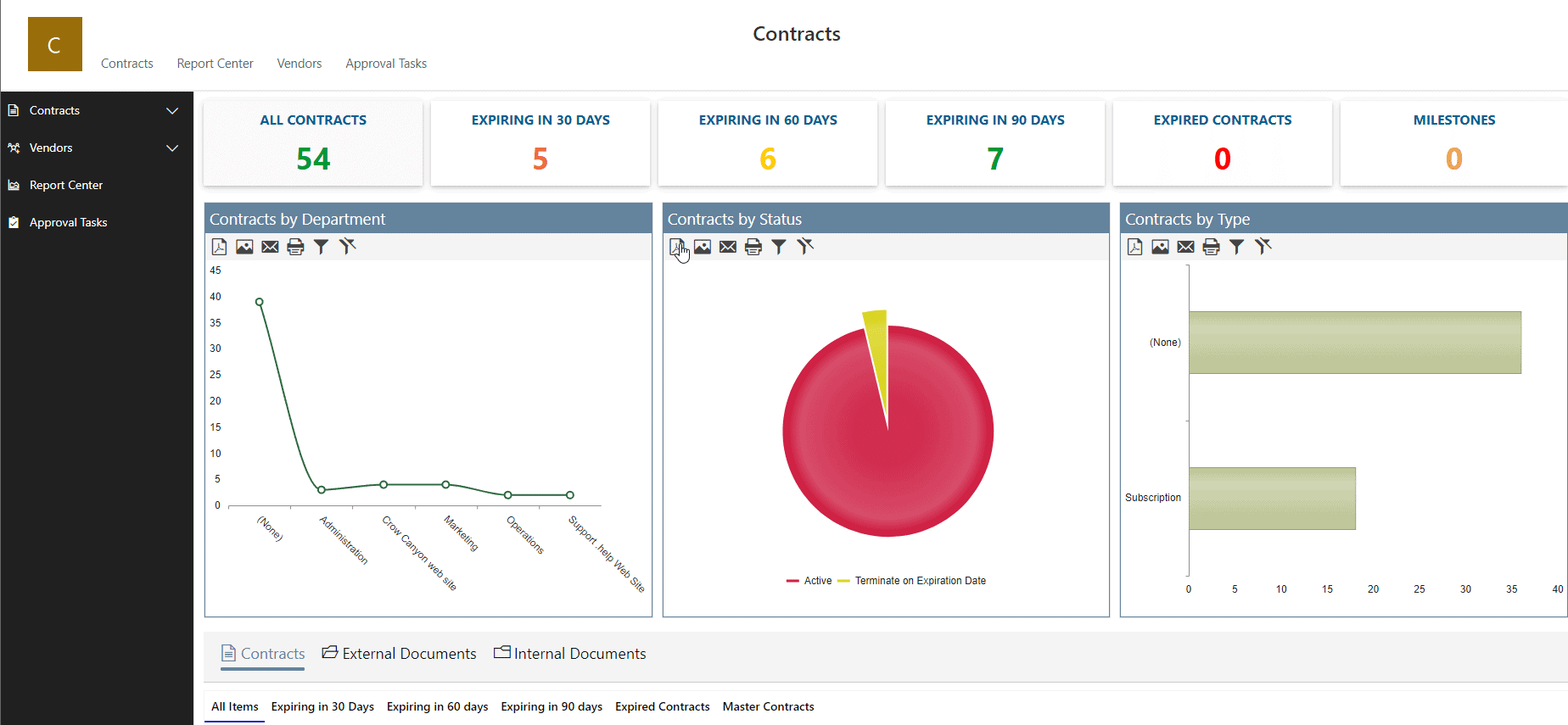 Subscription Management Tool on Office 365 and SharePoint