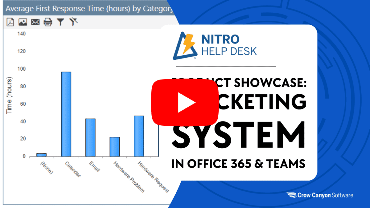 Product Showcase: IT Ticketing System in Office 365 & Teams