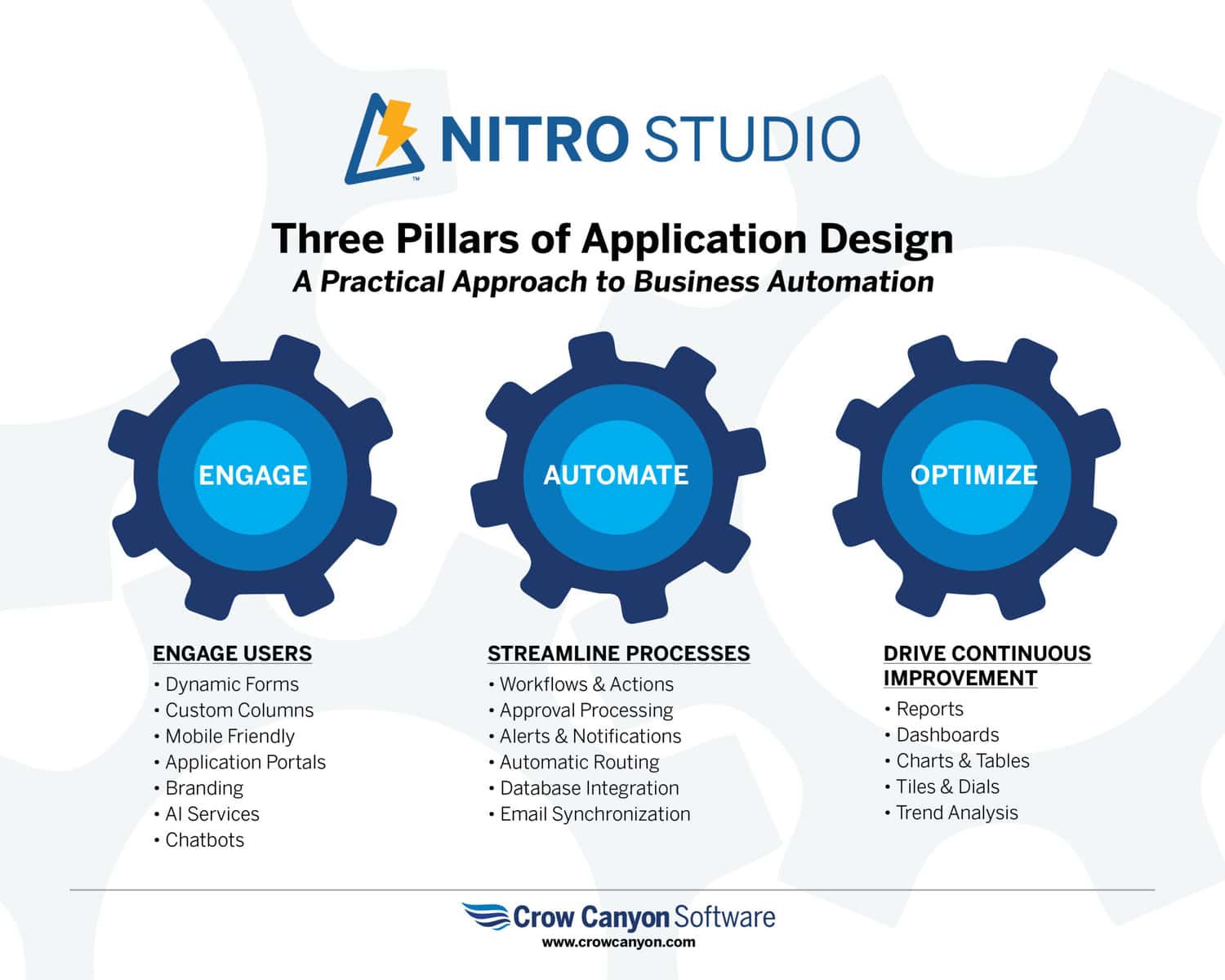 Three Pillars of Application Design - Crow Canyon Software