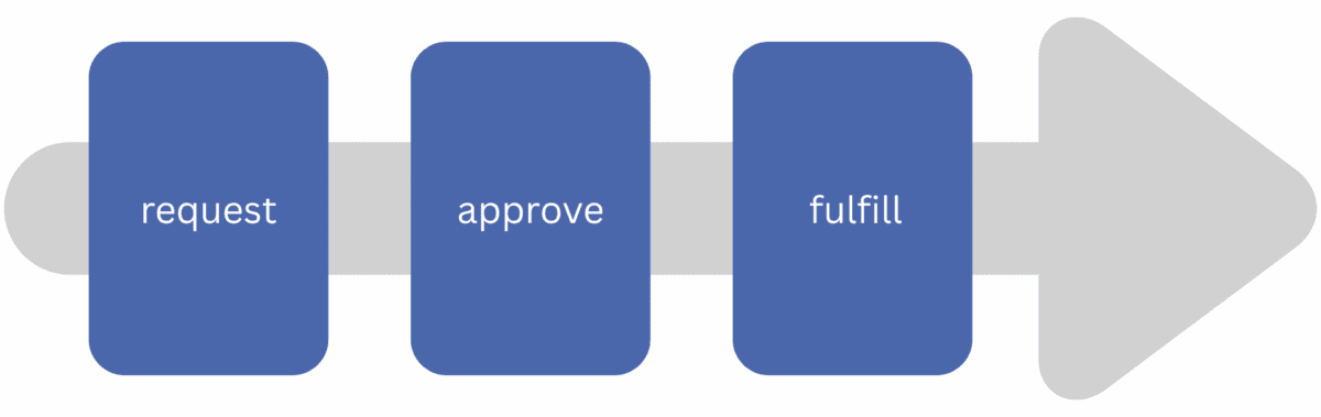 Office 365 & SharePoint Purchase Order System by Crow Canyon